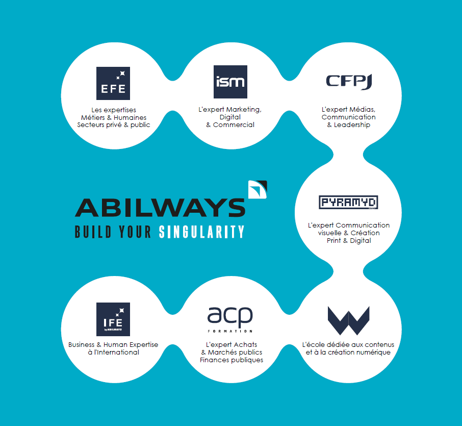 Qui sommes nous - ACP